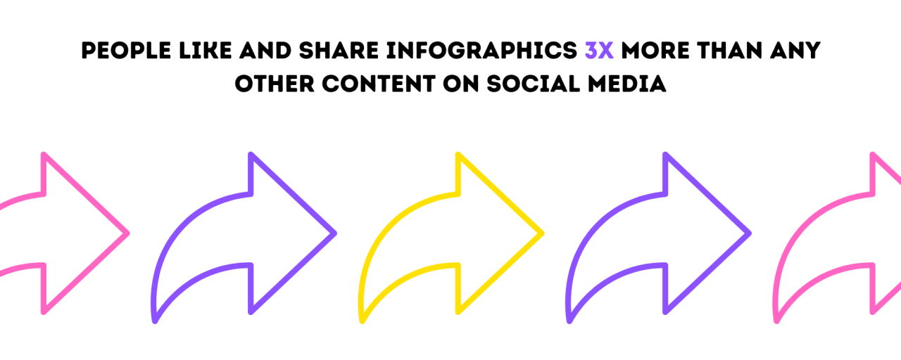 Marketing Strategy: How Infographics Can Help